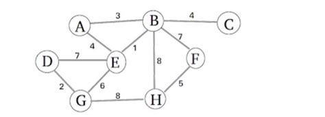 Solved 1 From Section 23 1 Find A Minimum Spanning Tree
