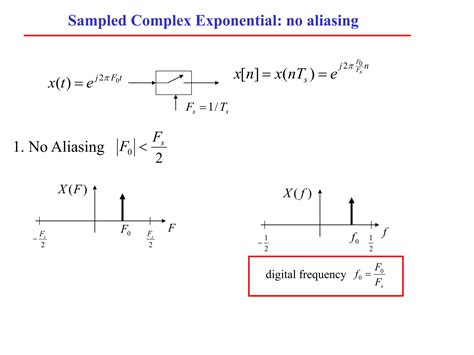 DSP Fundamentals Ppt