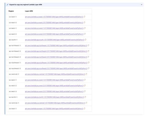 Add Public Lambda Layer To Other Regions Issue 1183 Aws Powertools