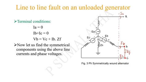 Generator Fault At Louise Mcmakin Blog