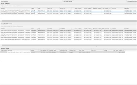 Azure Synapse Monitoring Solarwinds