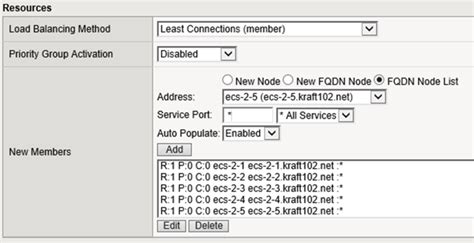 F5 BIG IP LTM ECS With F5 Deployment Reference Guide Dell Technologies Info Hub