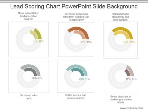Lead Scoring Chart Powerpoint Slide Background