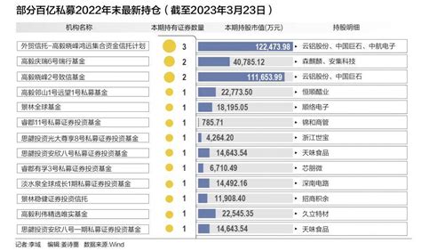 南财早新闻丨英国央行宣布加息25个基点；首批主板注册制企业ipo定价出炉证券公司全国消费