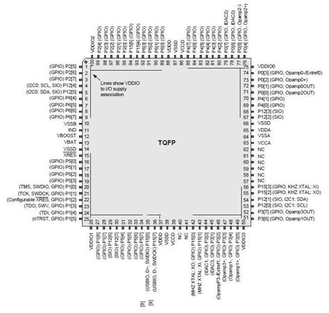 4hundred Pin Layout Of The 8051 Microcontroller R2 232 Communications Download Scientific
