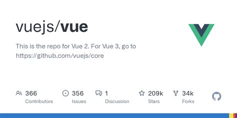 Vuesrccorecomponentskeep Alivets At Main · Vuejsvue · Github