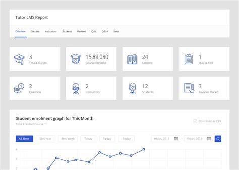 Tutor Lms Analytics And Reports Helpie Wp