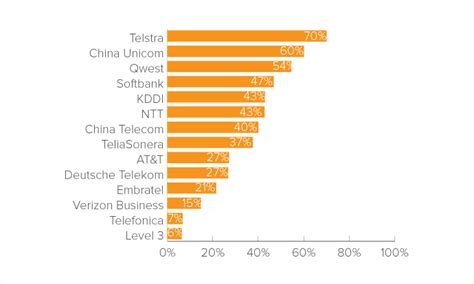 Craigslist DNS Hijack Charting The Effects ThousandEyes
