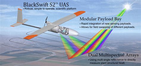 black swift s2™ uas black swift technologies