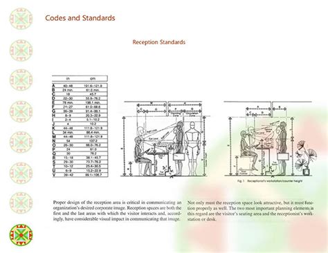 Masters Of Interior Design Programming Document On Behance