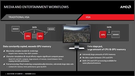 AMD Unveils Its First APUs Based On Heterogeneous System Architecture