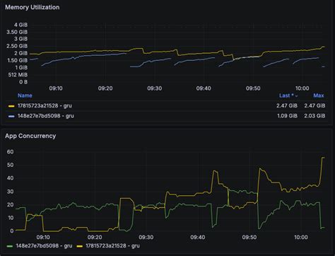 Problem With Machine Metrics Affecting The Autoscaling Duplicated