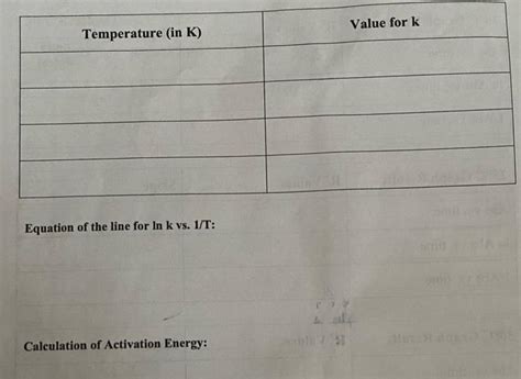 Solved You Will Compare The R Values For The Graphs At Each Chegg Com