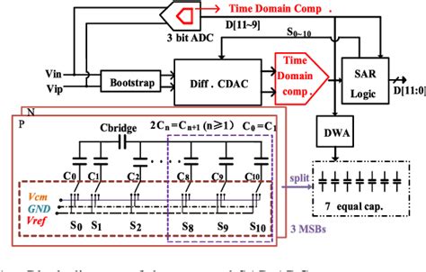 Figure 1 From A 12 Bit 20 Kss 640 Nw Sar Adc With A Vcdl Based Open