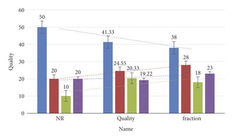Formulation Quality Of Graphene Materials Download Scientific Diagram