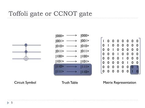Ppt The Toffoli Gate And Error Correction Powerpoint Presentation Id