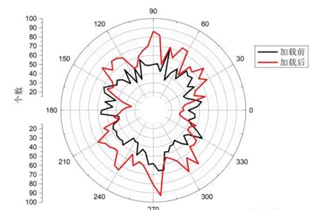 岩土离散元pfc后处理技巧案例实操与应用方法 岩土 离散元 Pfc 仿真秀视频课程
