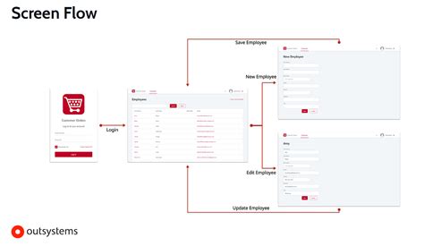 Chapter 4 Reactive Ui In Outsystems By Pathitta Phumphuang Medium