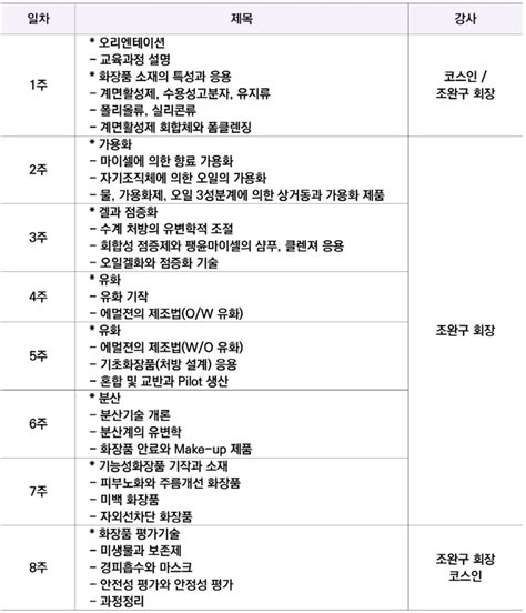 화장품 뷰티 전문 미디어 코스인코리아닷컴