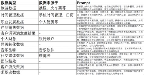 玩了一下午的 Chatgpt 的最强插件 Code Interpreter，我直呼🐮🍺，让我感受了效率的提升不是一点半点，数据分析师可以下岗了