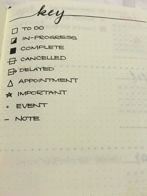 Creative Uses Of Bulleted Lists For Enhanced Organization