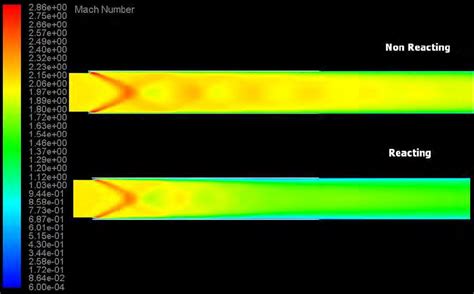 Contour Of Mach Number Reacting And Non Reacting Case Download