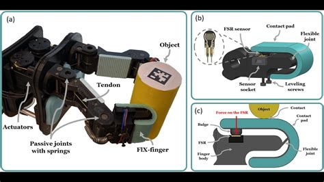 Learning Haptic Based Object Pose Estimation For In Hand Manipulation With Underactuated Hands