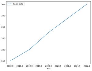 Customizing Plot Labels In Pandas GeeksforGeeks