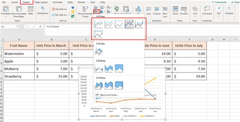 How To Create Small Multiple Line Charts In Excel My Microsoft