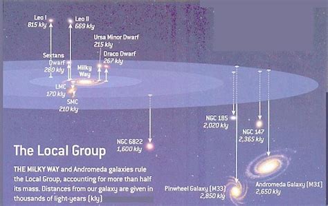 Map Local Galaxies