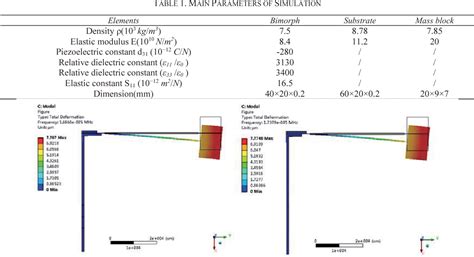 Table 1 From An Inertial Piezoelectric Hybrid Actuator With Largeangular Velocity And High