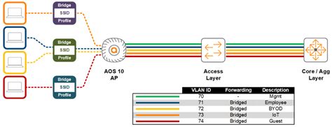 Edgeconnect Branch Design Validated Solution Guide