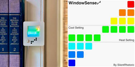 Smartdevices Github Topics Github
