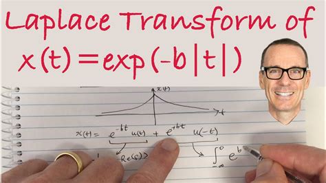 Laplace Transform Of Exponential Of Mod Time Youtube