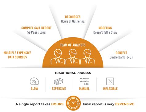 Operational Impact Of Edge Tradeworks Analytics Edge Tradeworks