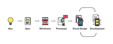 What You Should Know About The App Design Process — Smashing Magazine