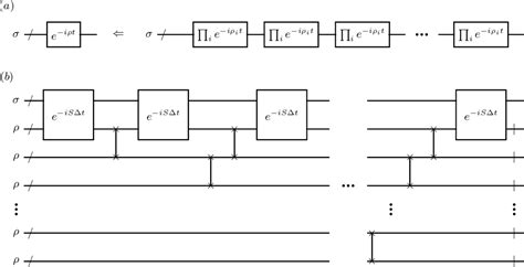Figure 1 From Towards A Nisq Algorithm To Simulate Hermitian Matrix Exponentiation Semantic