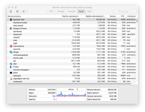 Sublime Text Reads A Lot Of Data From Hard Drive Technical Support