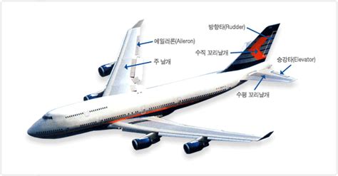 [항공정비]항공기 구조를 알아보기로 해요 1 2 아바리더스아카데미 네이버 블로그