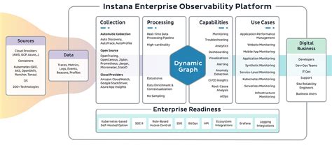 Observe Ibm Products Using Instana Danang Priabada Medium
