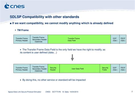 Ppt Space Data Link Security Protocol Compatibility With Other