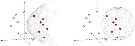 An Overview Of The Hyperconic Multilayer Perceptron Decision Regions Download Scientific