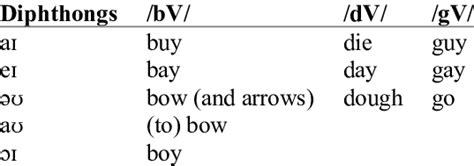 Vocal Tract Parameters In The Model Download Scientific Diagram