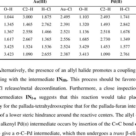 transition structures for the 5 exo trig cyclization showing critical download scientific