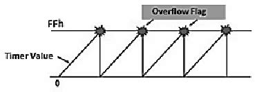 Time Setup Process In The System Download Scientific Diagram