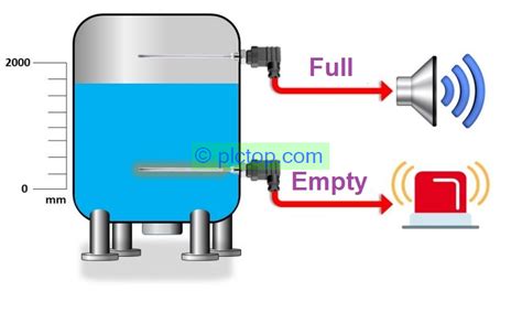 What Is A Capacitive Sensor Plctop Com
