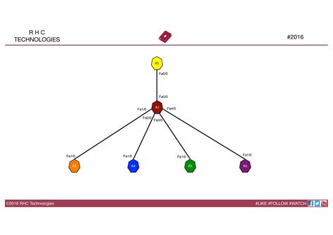 Bgp Route Aggregation Lab Workbook Pdf