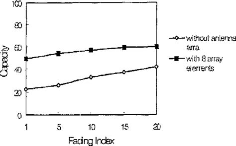 Figure 4 From Performance Of A Multicarrier Ds Cdma System With