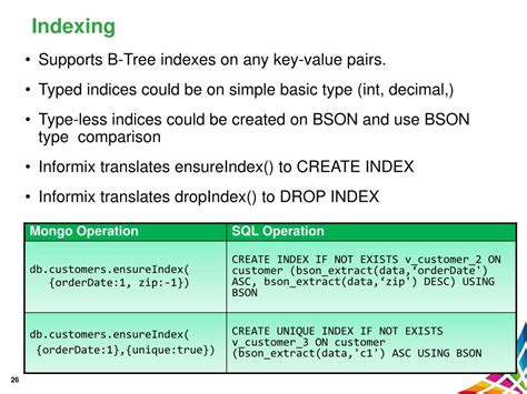 Ppt Nosql Json And Bson Overview Powerpoint Presentation Free