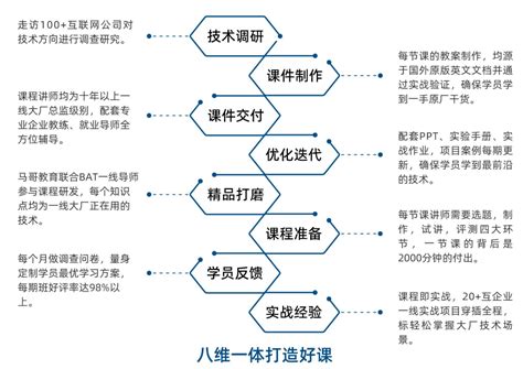 现在市场上哪一家培训golang体验好？ 知乎